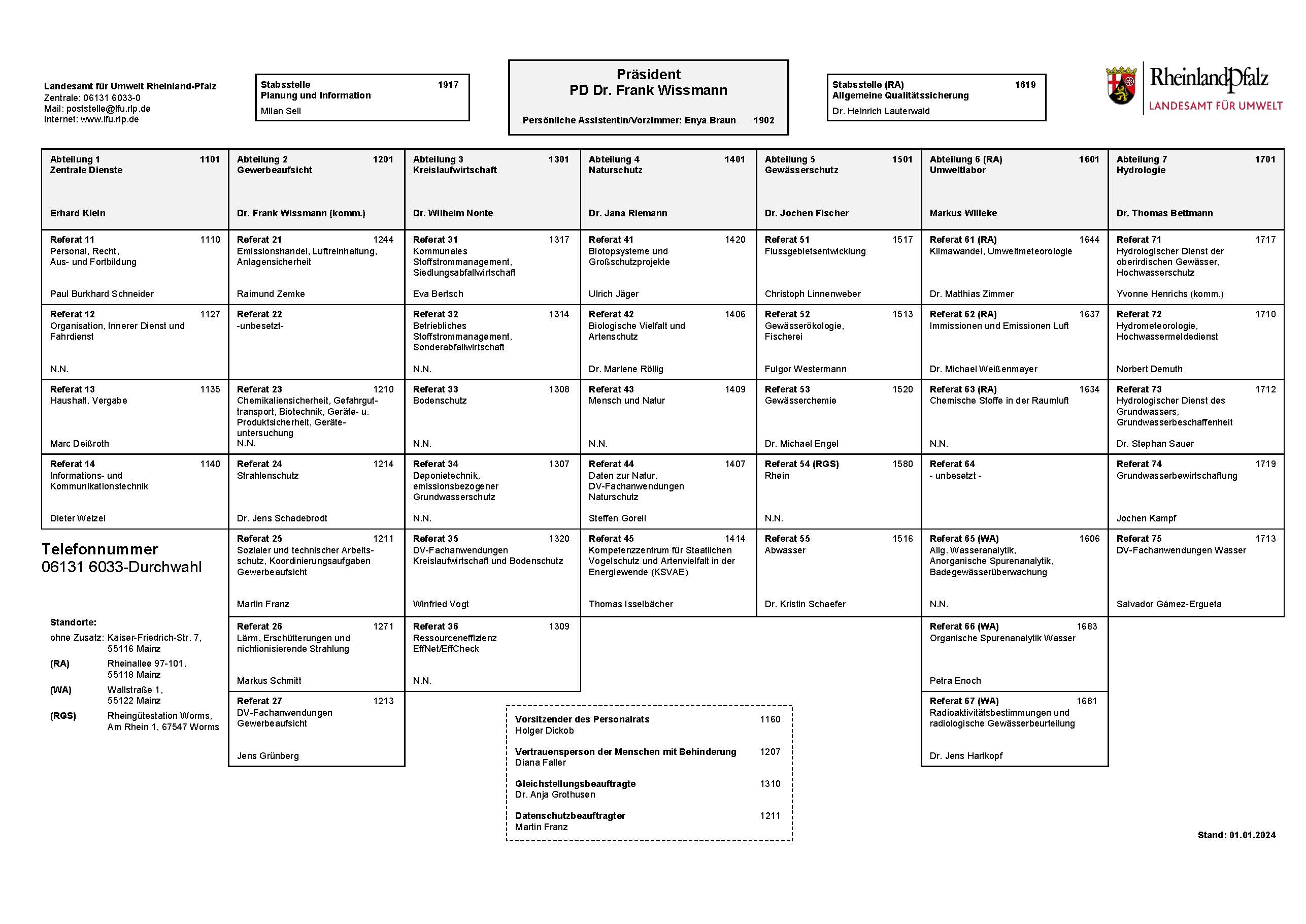 Unsere Abteilungen und ihre Aufgaben . Landesamt für Umwelt Rheinland-Pfalz